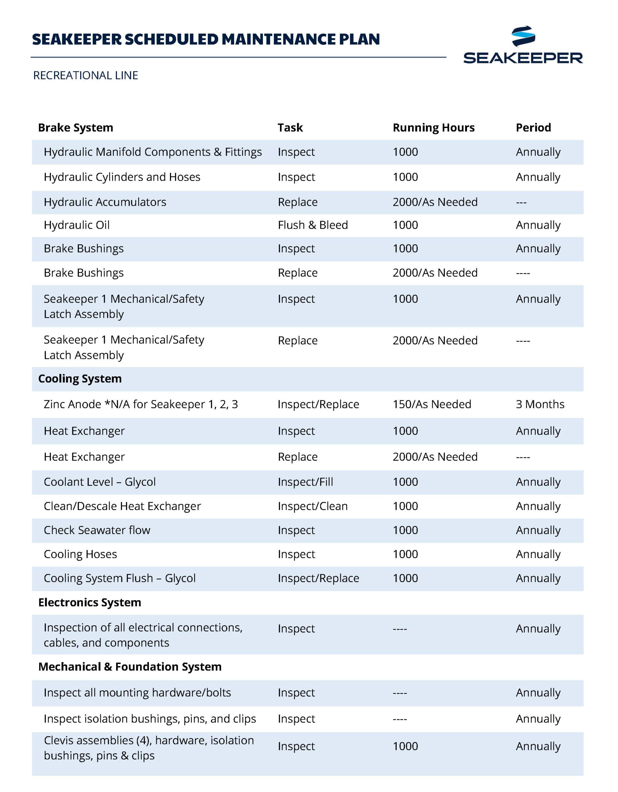 Stabilizers - Gyro vs Electric Fin | Trawler Forum