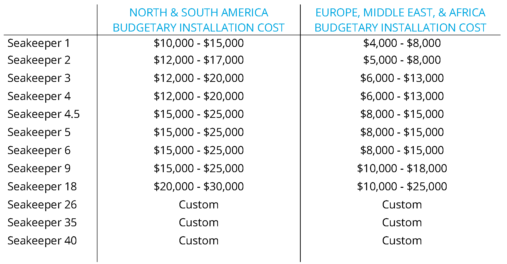 How Much Does a Seakeeper Cost? | Cost of Boat Stabilizers